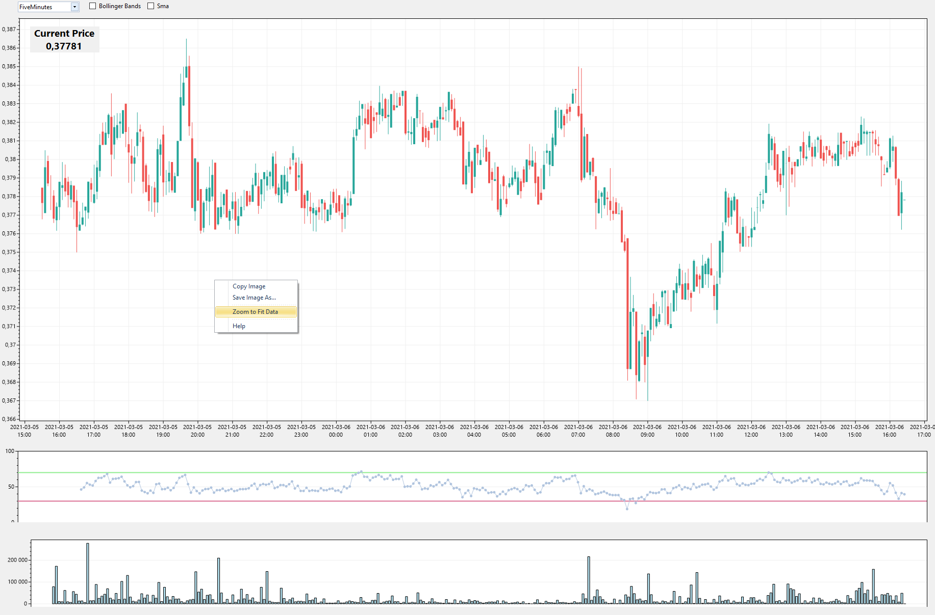 The candle stick graph change to scatter when using zoom to fit data ! · Issue #856 · ScottPlot ...