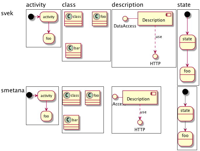 CucaDiagramFileMakerSmetana margin strangeness · Issue #497 · plantuml/plantuml · GitHub