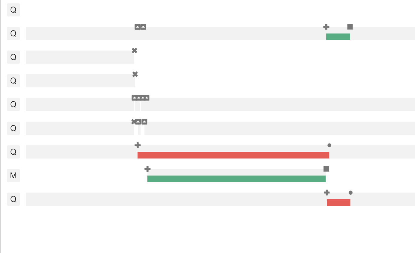 Invalidate Doesnt Work As Expected For Some Of The Queries Or Components Not Getting 