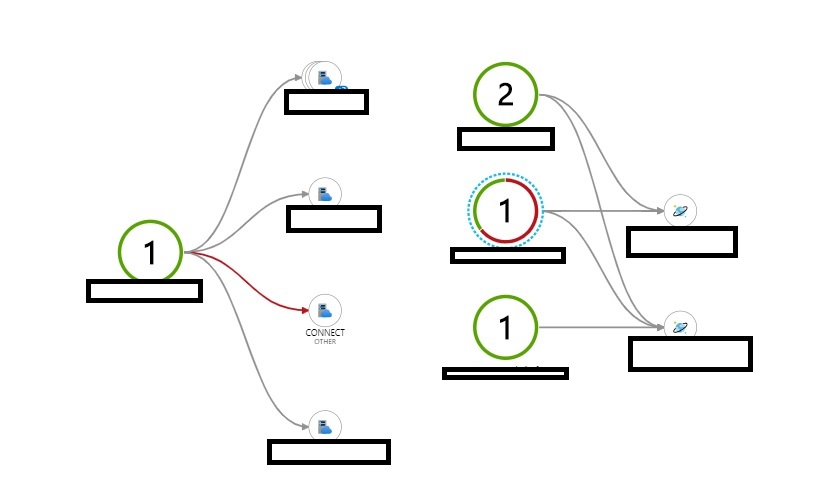 Azure Function (linux java EP2) unable to scale out with "Did not find any initialized language ...