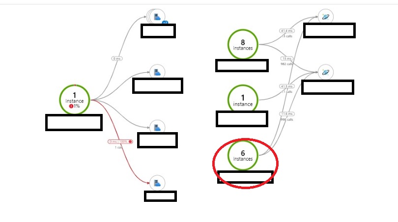 Azure Function (linux java EP2) unable to scale out with "Did not find any initialized language ...