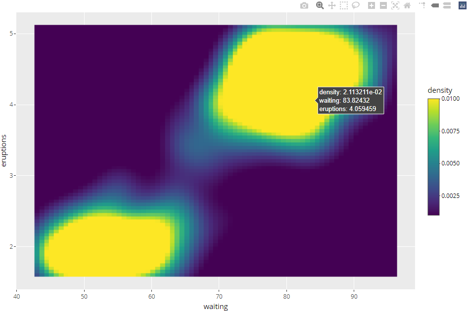 Bug: ggplotly ignores colours in ggplot2::scale_fill_gradientn when limits are below the range ...