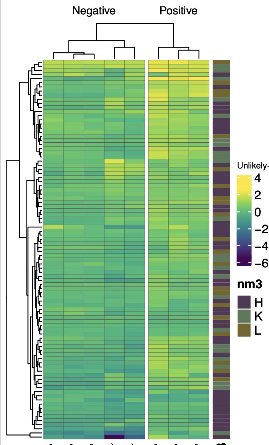adding top annotation removes row split and labels? · Issue #1103 ...