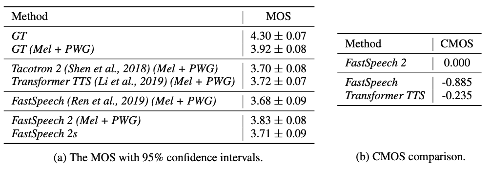 FastSpeech 2: Fast and High-Quality End-to-End Text to Speech · Issue #13 · muramasa2/paper ...