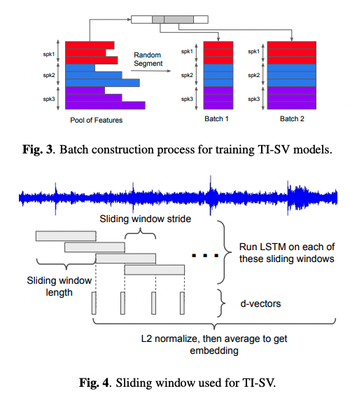Generalized End-to-End Loss for Speaker Verification · Issue #77 · muramasa2/paper_summary · GitHub