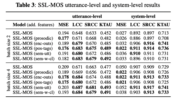 Investigating Content-Aware Neural Text-To-Speech MOS Prediction Using Prosodic and Linguistic ...