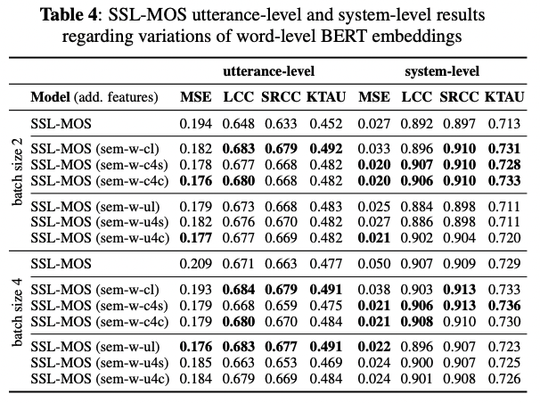 Investigating Content-Aware Neural Text-To-Speech MOS Prediction Using Prosodic and Linguistic ...