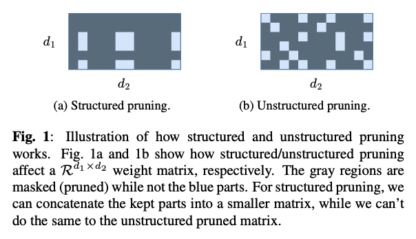 Personalized Lightweight Text-to-Speech: Voice Cloning with Adaptive Structured Pruning · Issue ...