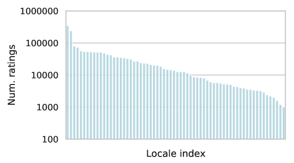 SQuId: Measuring Speech Naturalness in Many Languages · Issue #116 · muramasa2/paper_summary ...