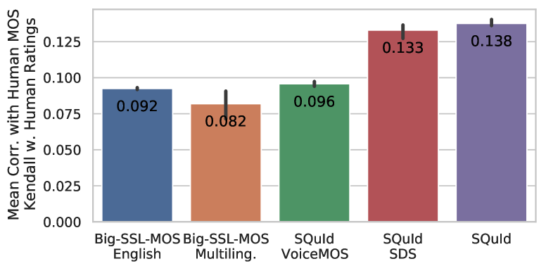 SQuId: Measuring Speech Naturalness in Many Languages · Issue #116 · muramasa2/paper_summary ...