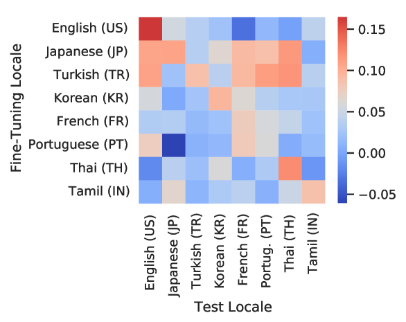 SQuId: Measuring Speech Naturalness in Many Languages · Issue #116 · muramasa2/paper_summary ...