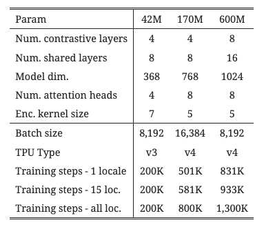 SQuId: Measuring Speech Naturalness in Many Languages · Issue #116 · muramasa2/paper_summary ...