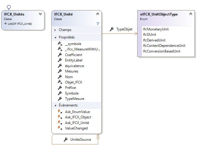 Question about ifc unit. · Issue #189 · xBimTeam/XbimEssentials · GitHub