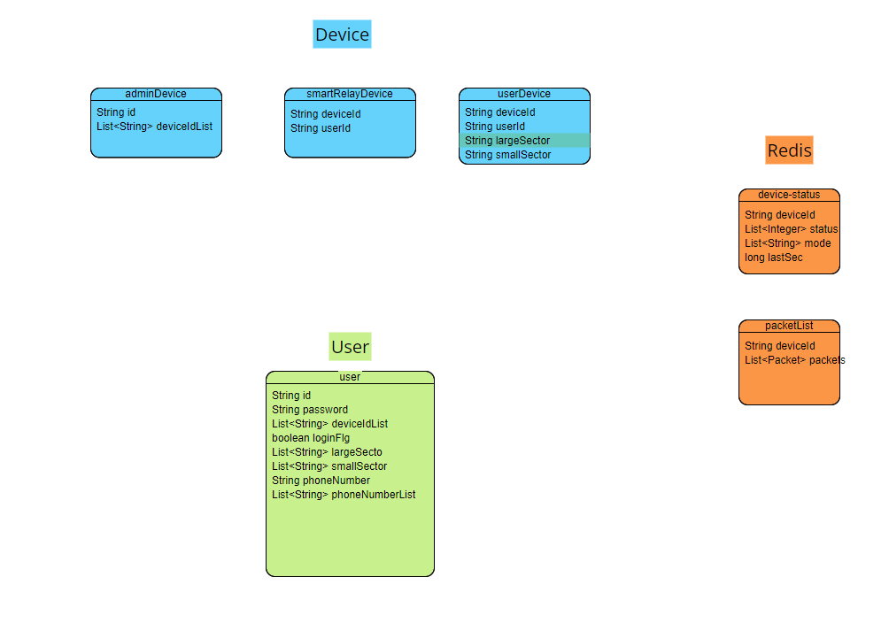 GitHub - sloools/Smarter-Relay: Renewal Smart Relay Service to Micro ...