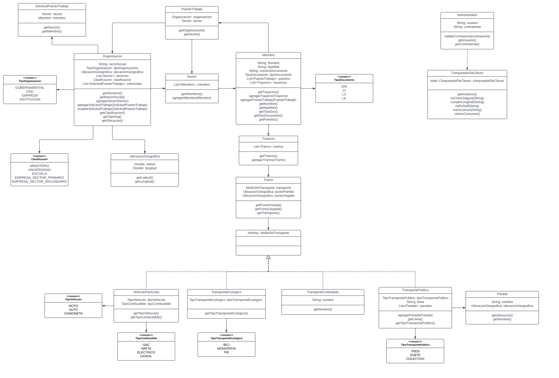 GitHub - ezequielformaggio/TPDS