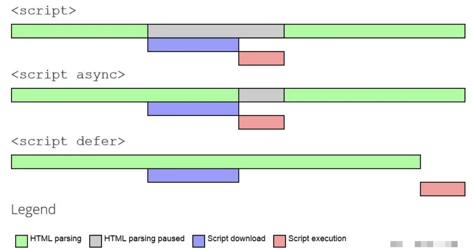 script 标签中的defer和async异同点 · Issue #8 · machao07/interview-questions · GitHub