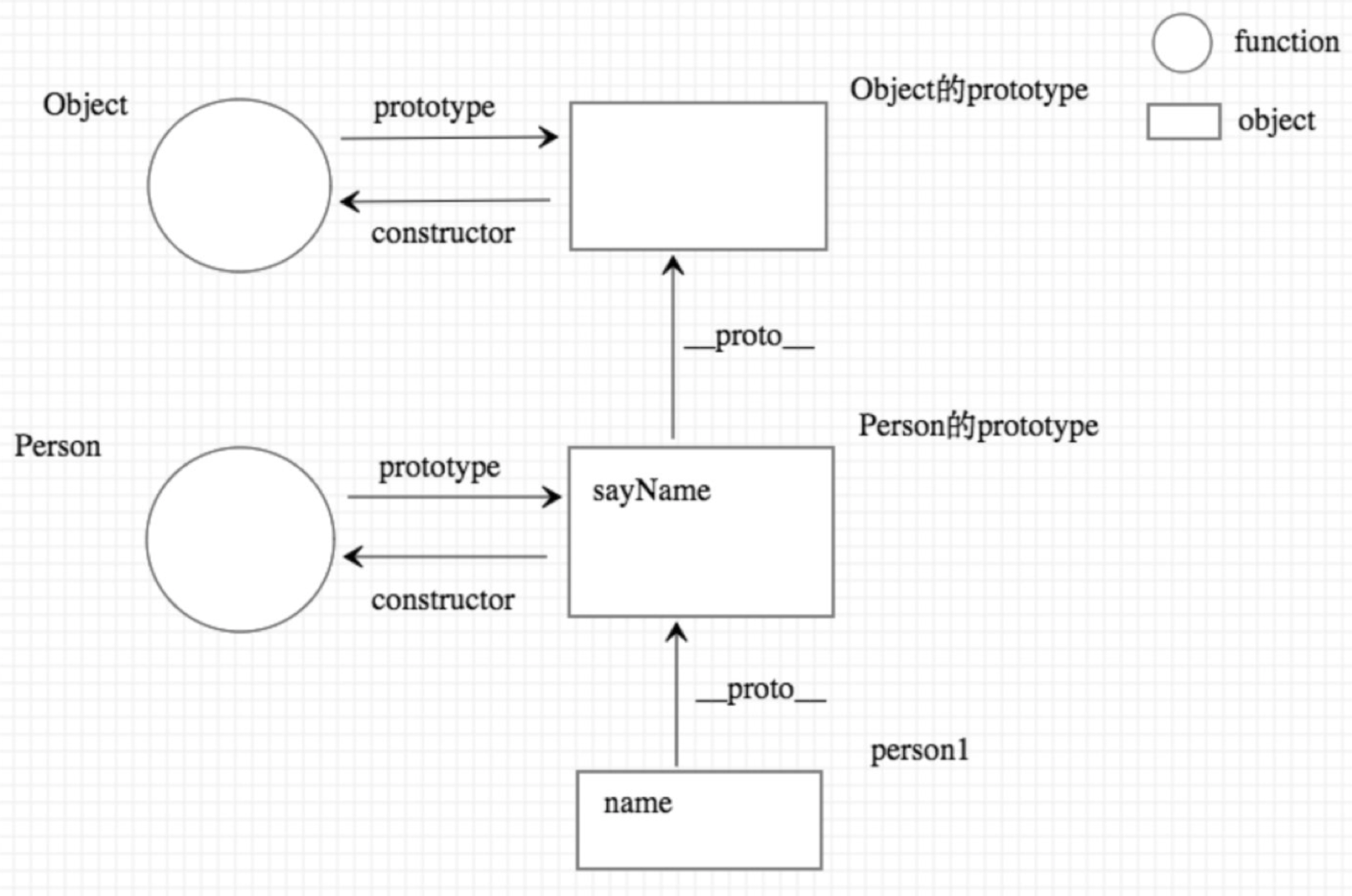 原型与原型链 · Issue #35 · machao07/interview-questions · GitHub