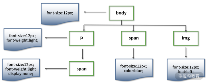 浏览器渲染页面过程 · Issue #38 · machao07/interview-questions · GitHub