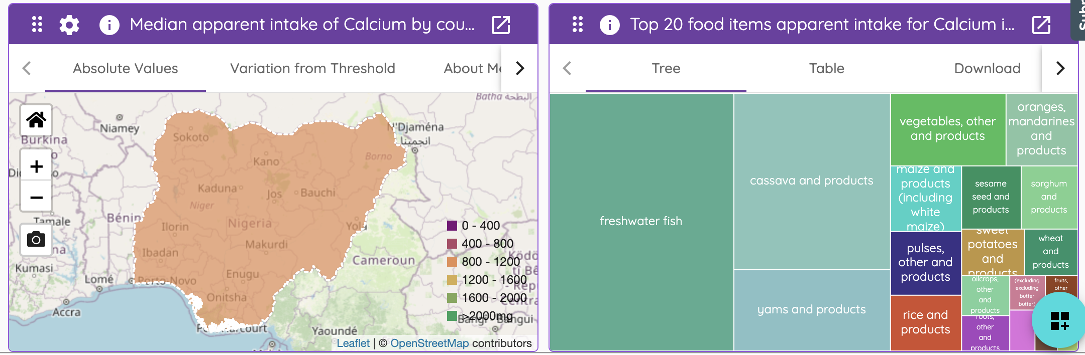 Food items not matching to food composition data · Issue #283 ...