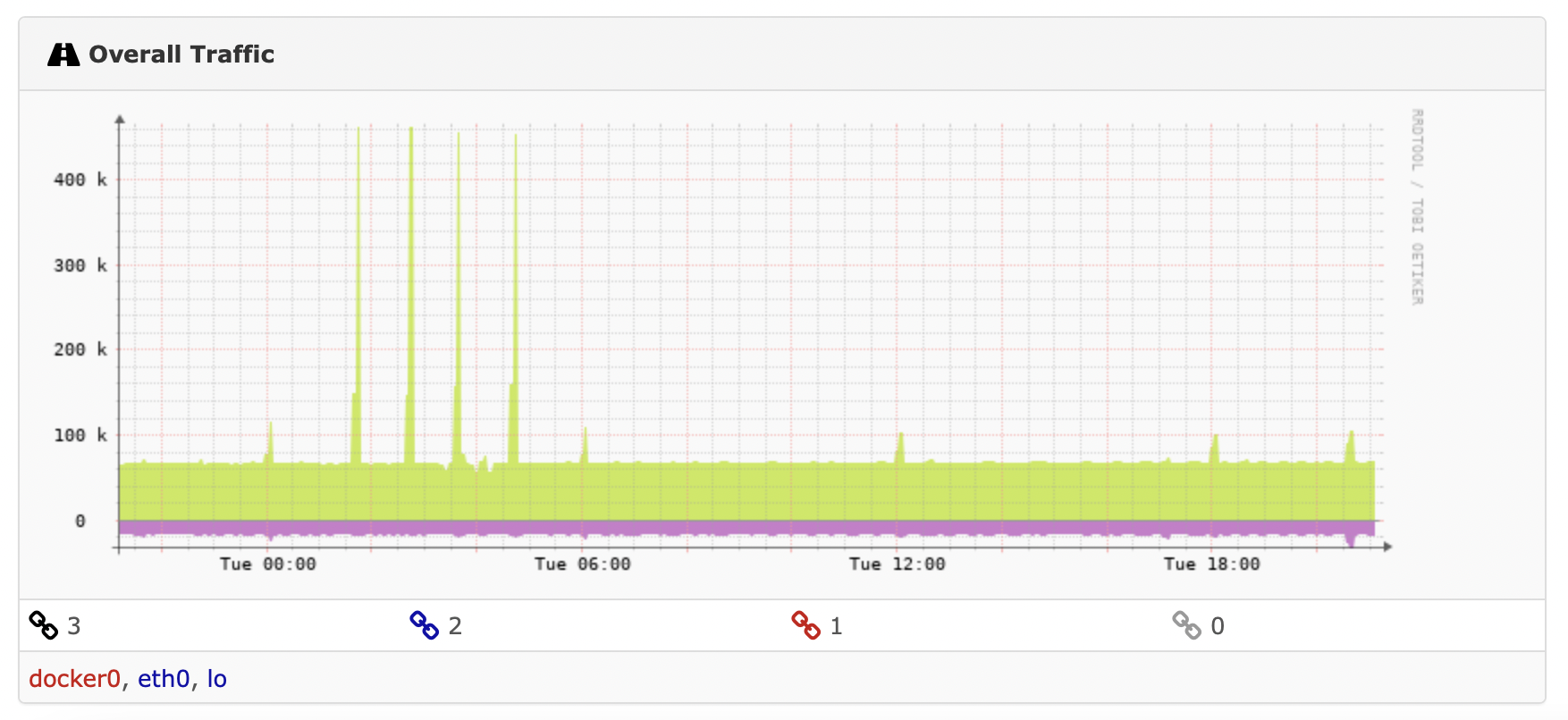Overall Traffic Graph not showing after upgrade · Issue #13638 · librenms/librenms · GitHub