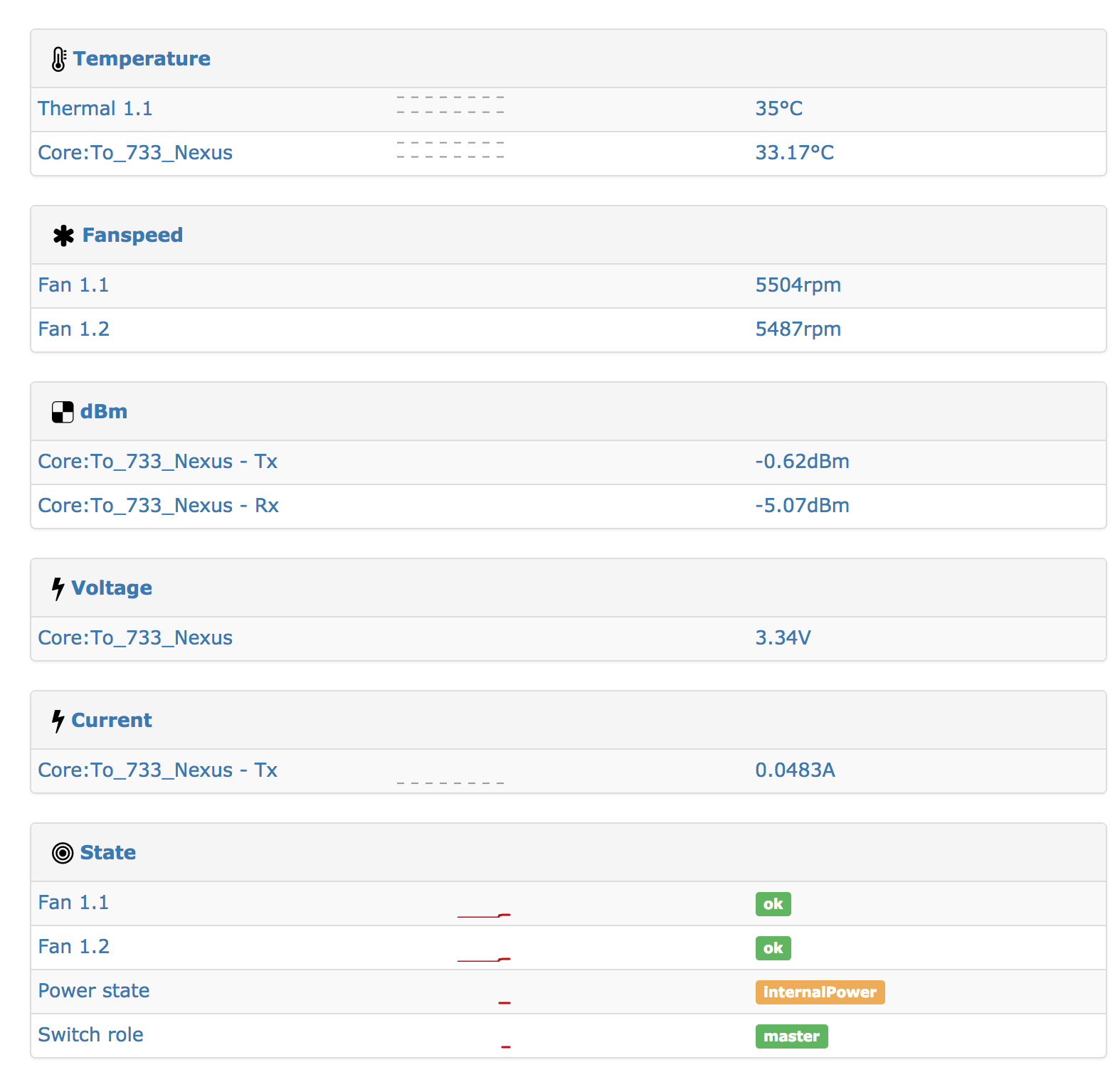 New Device: IgniteNet FusionSwitch Fiber · Issue #7310 · librenms/librenms · GitHub