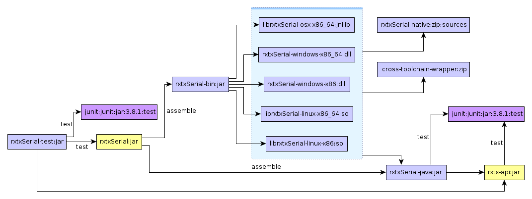 RxTx project JNI RxTxSerial.dll throws access violation exception · Issue #330 · microsoft ...