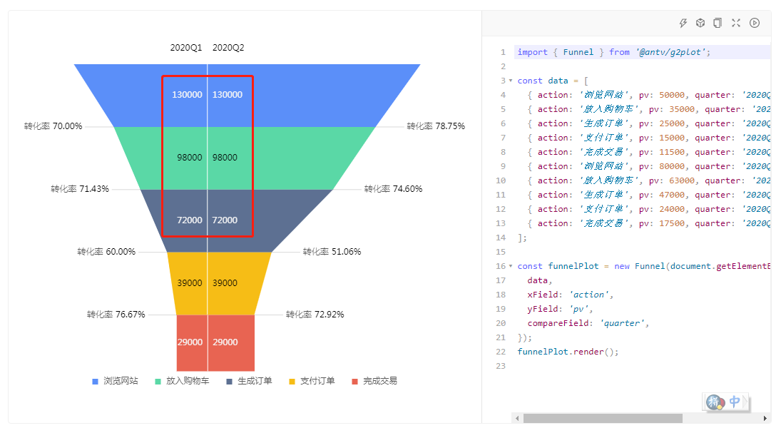 G2Plot 对比漏斗图 · Issue #1153 · antvis/G2Plot · GitHub