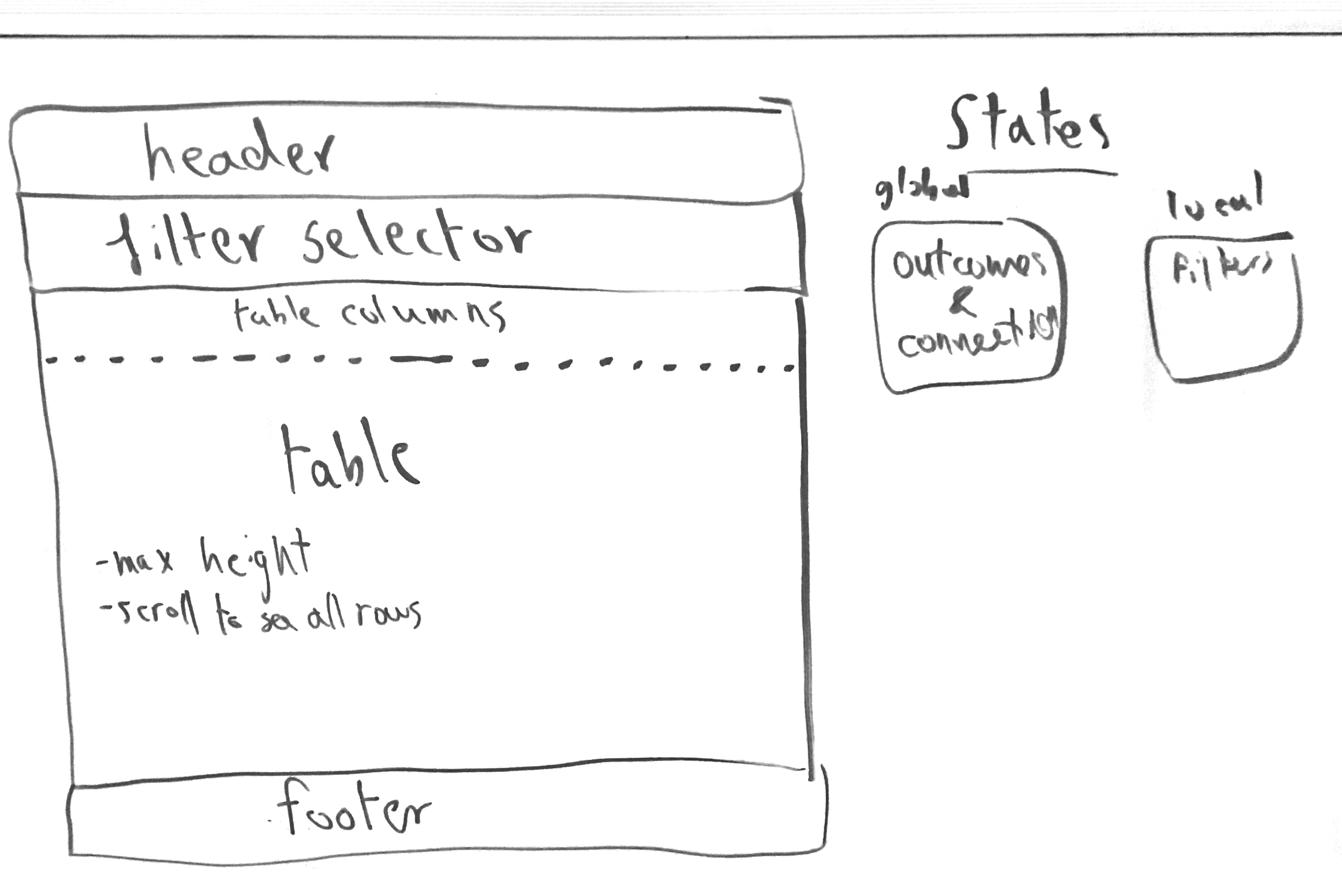 + table view · Issue #102 · lightningrodlabs/acorn · GitHub