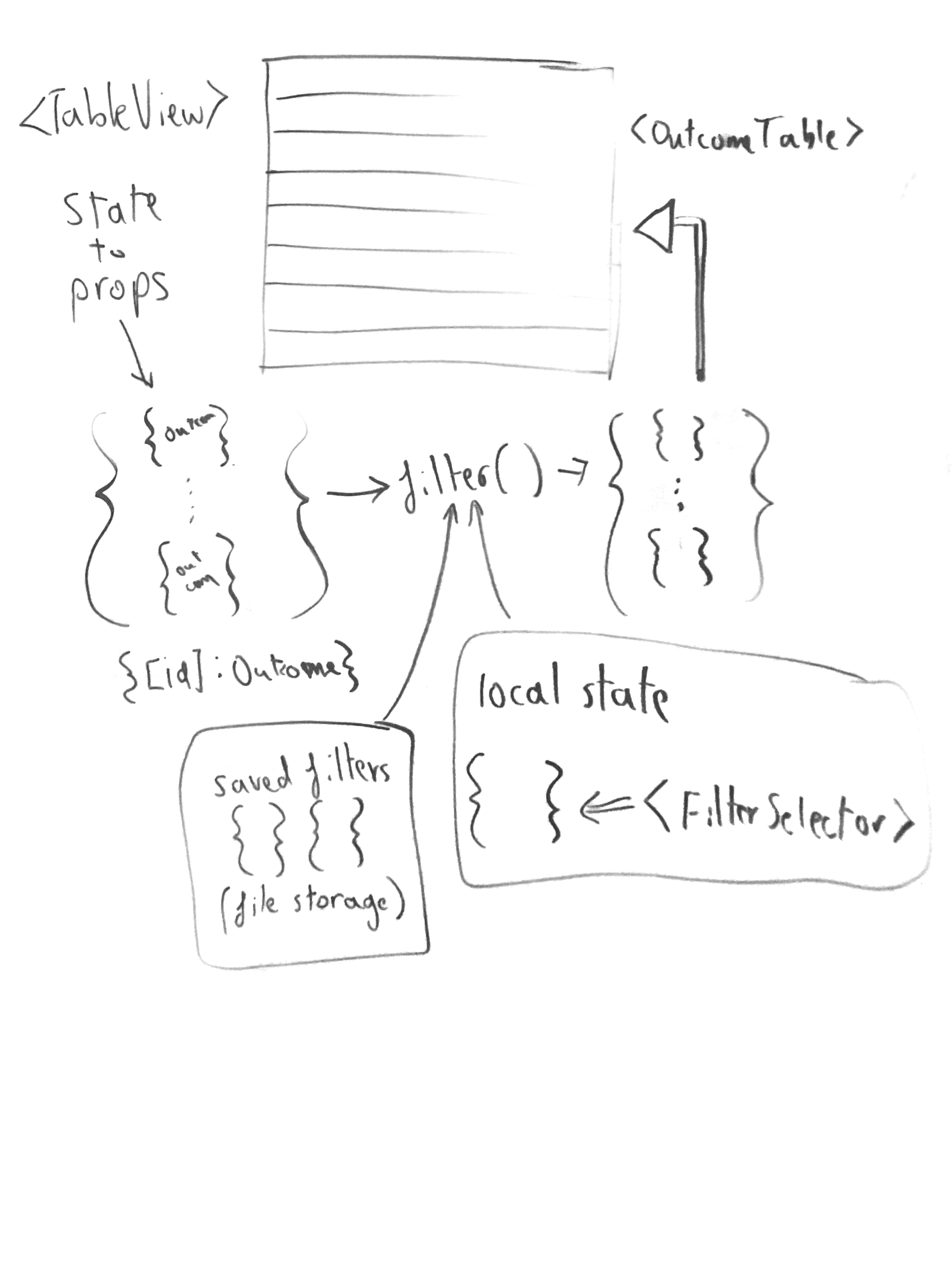 + table view · Issue #102 · lightningrodlabs/acorn · GitHub