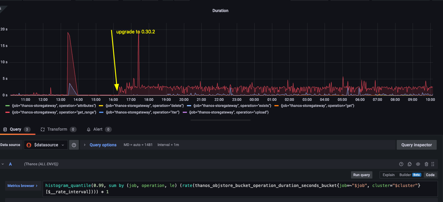 [Store gateway] Highly increased latency on "get_range" bucket operations on 0.30.2 · Issue ...
