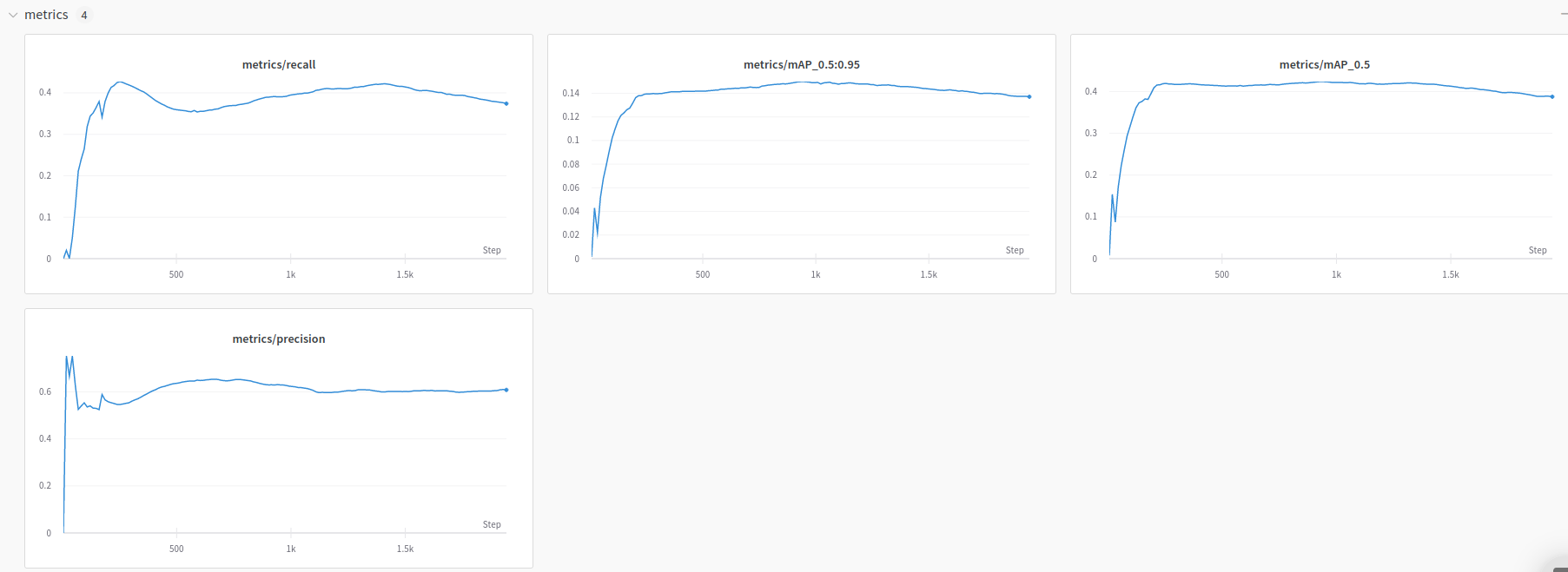 Custom Dataset single class training interpreting results · Issue #1711 · ultralytics/yolov3 ...