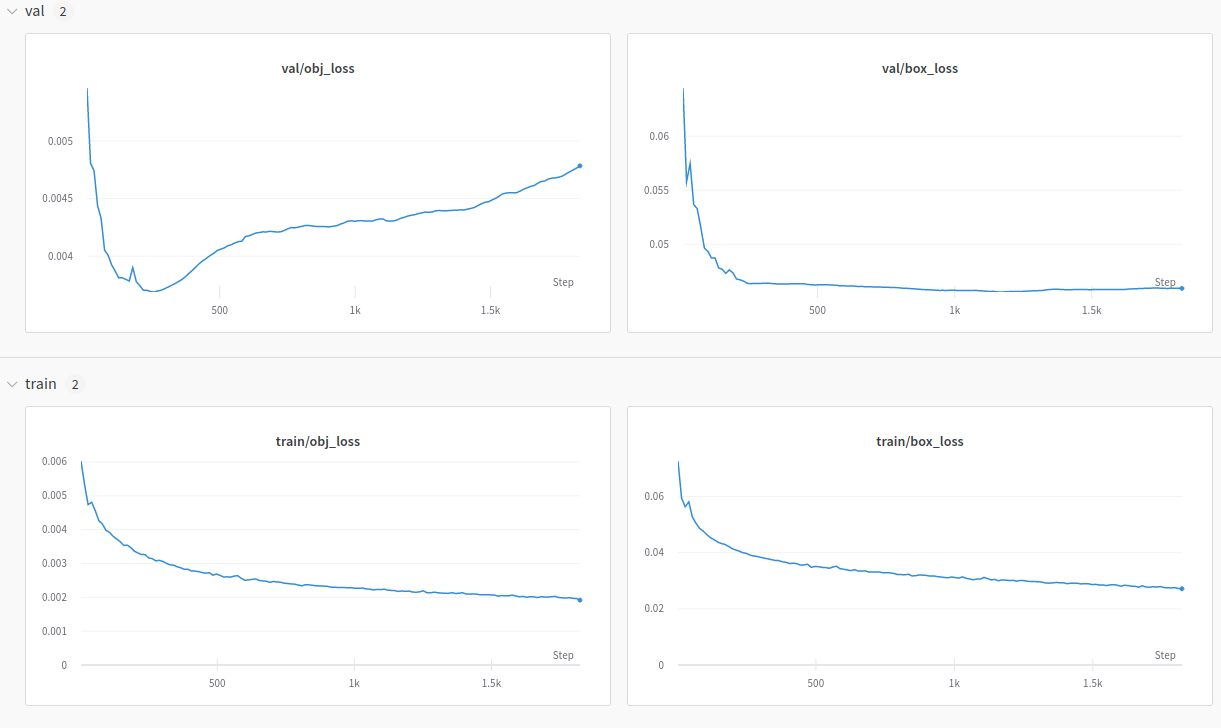 Custom Dataset single class training interpreting results · Issue #1711 · ultralytics/yolov3 ...