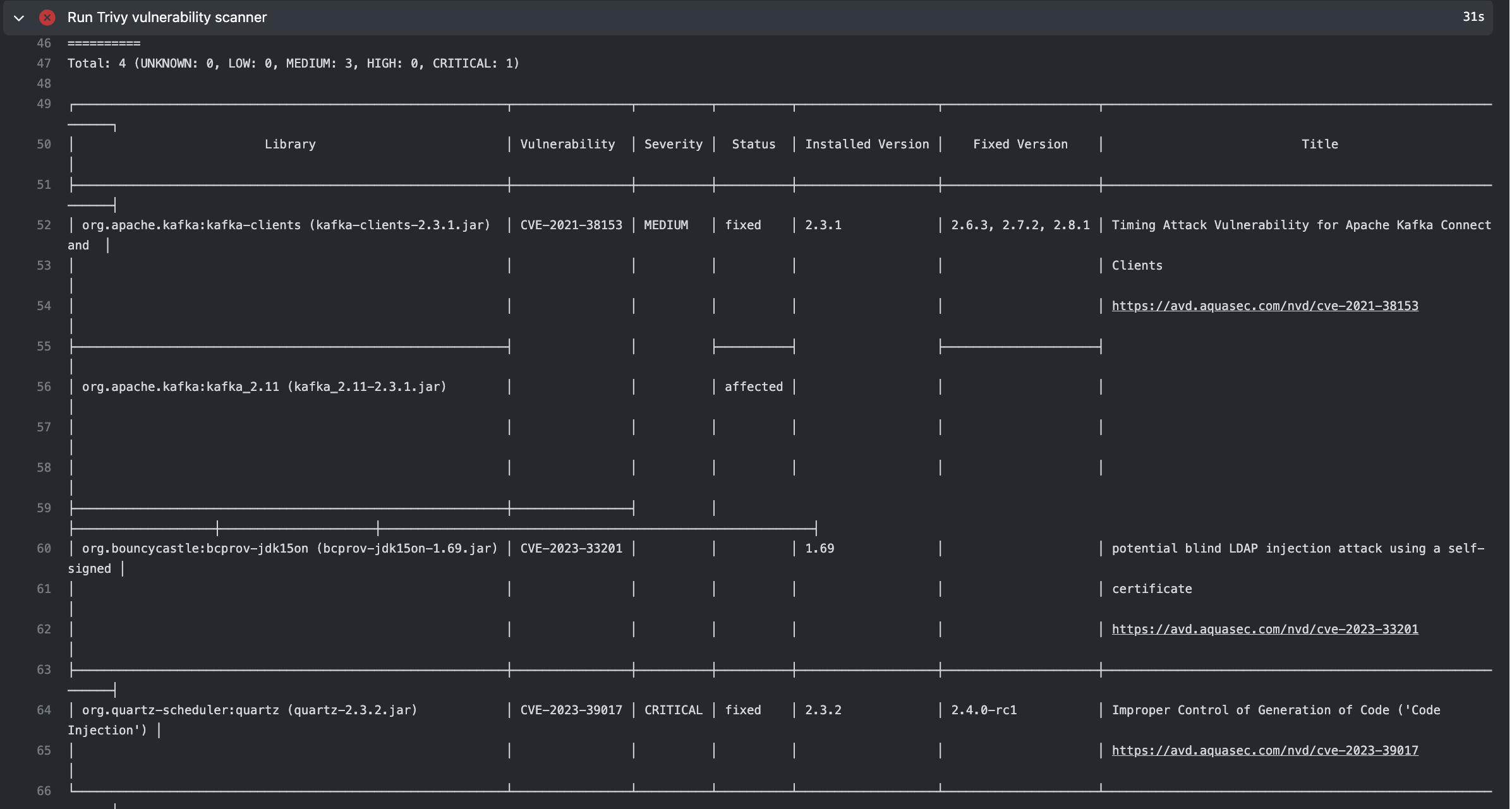 Bug Fix The Security Vulnarabilities Identified In 1245 · Issue 41604 · Ballerina Platform