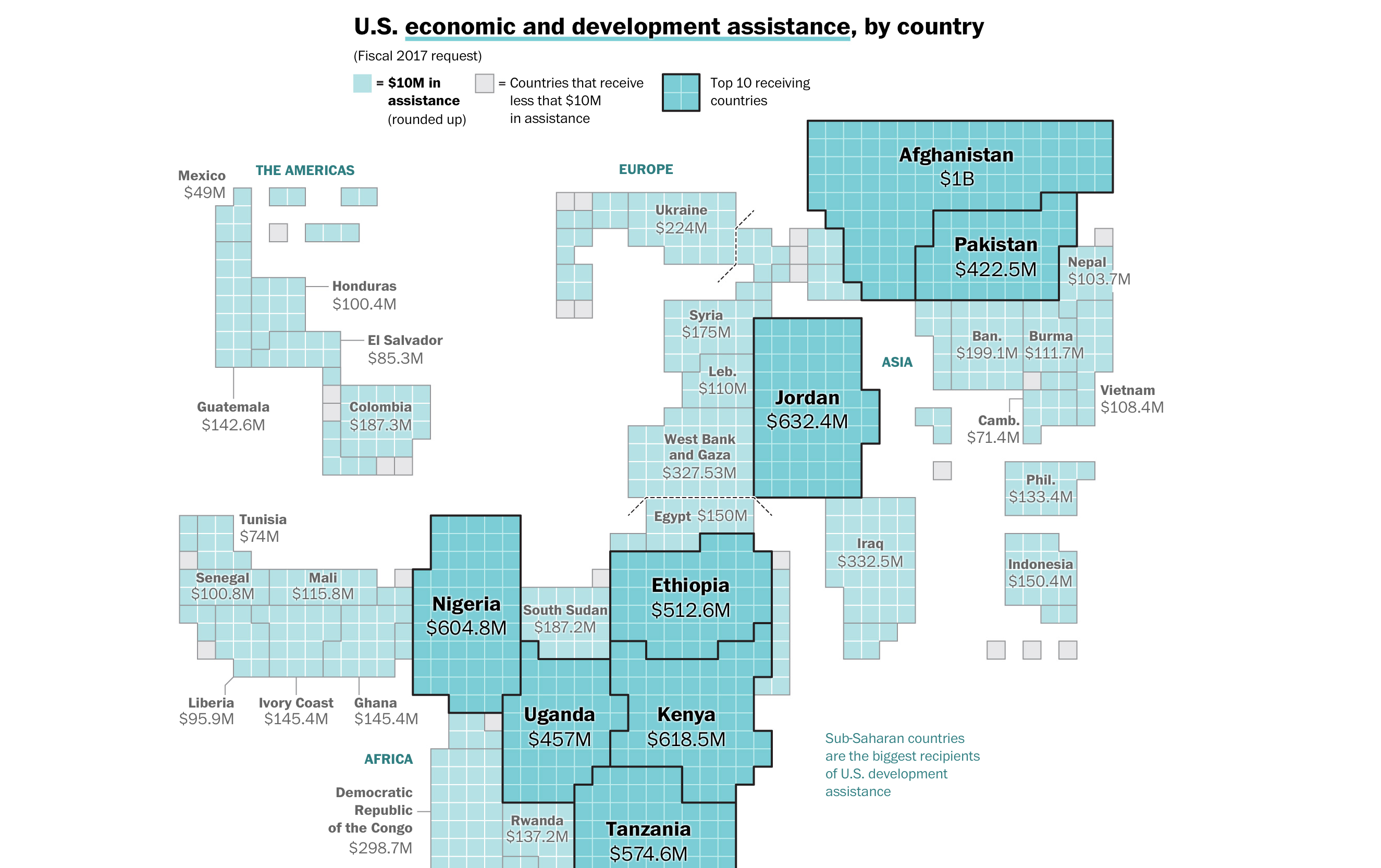 US Foreign Assistance · Issue #179 · jsoma/data-studio-projects · GitHub