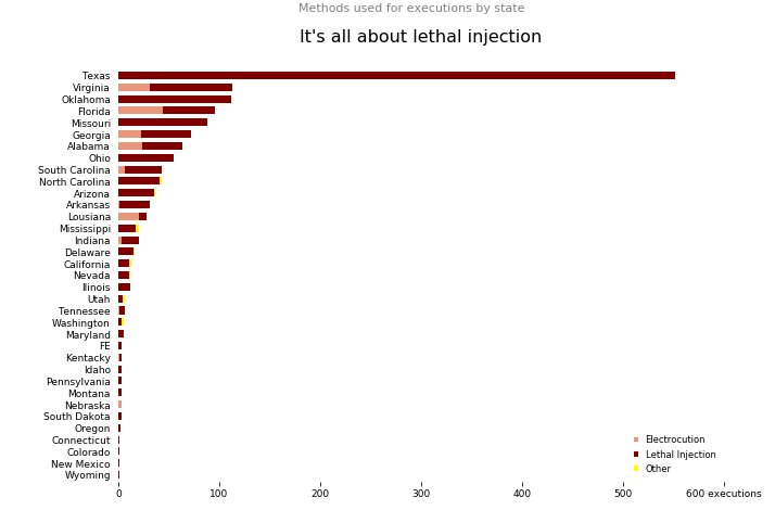 Death penalty in US · Issue #135 · jsoma/data-studio-projects · GitHub