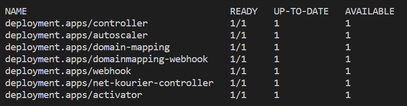 Ingressnotconfigured After Installation · Issue 13766 · Knative Serving · Github