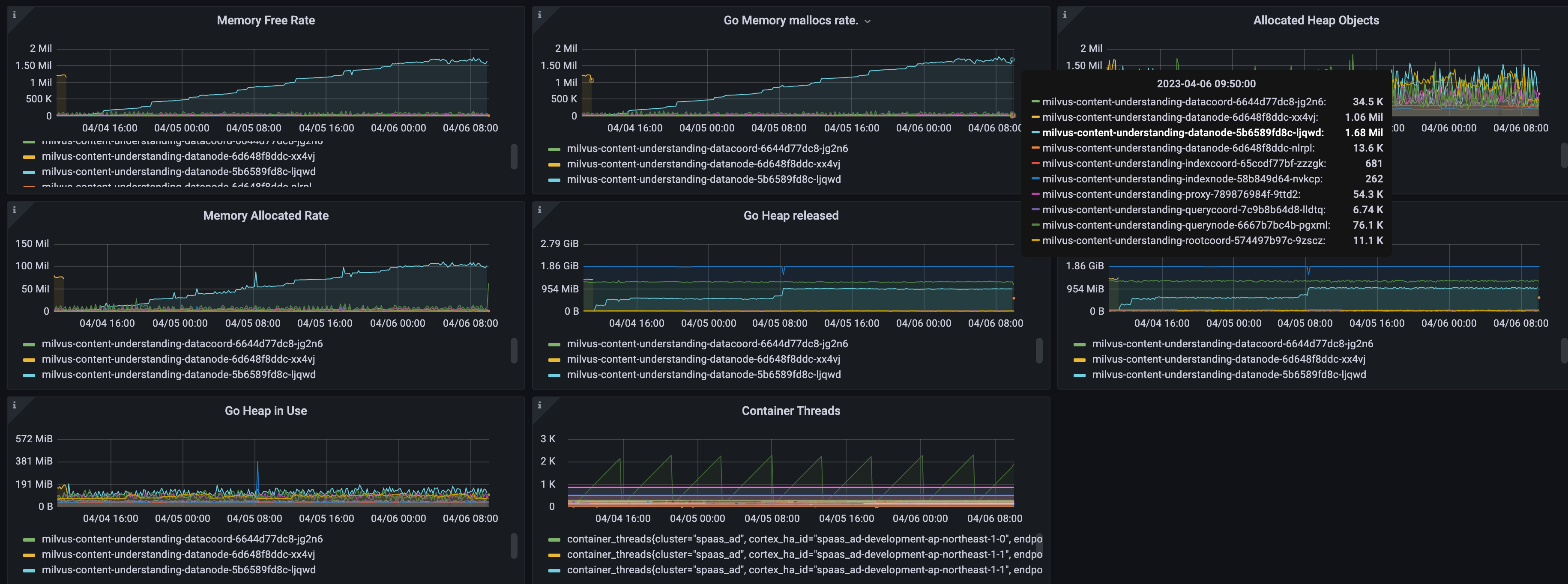 [Bug]: CPU & Memory usage of datacoord keeps increasing · Issue #23211 · milvus-io/milvus · GitHub