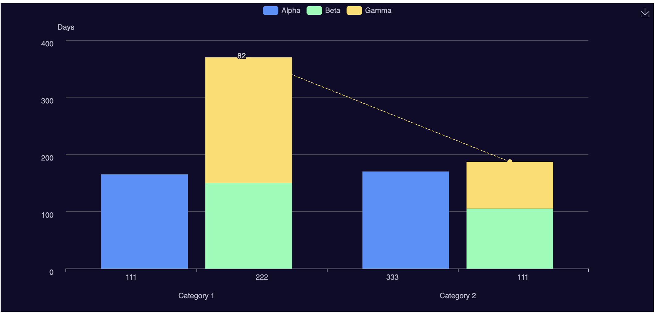 [bug] · Issue 17467 · Apache Echarts · Github