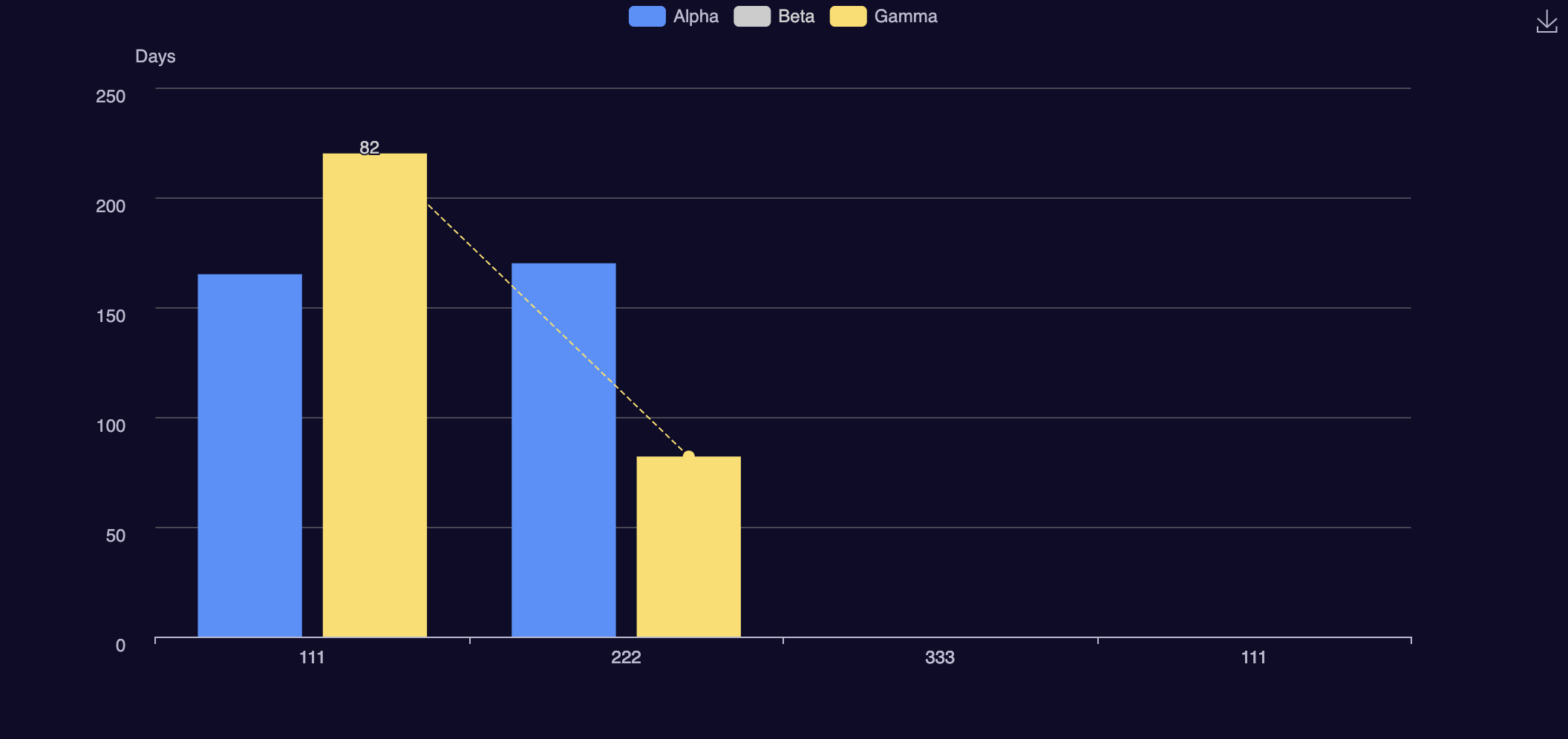 [Bug] Toggling legends changes the position of the bars · Issue #17468 · apache/echarts · GitHub