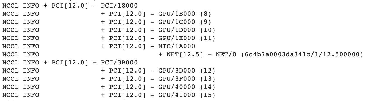 NCCL didn't print the right log about connection when enable the GDR ...