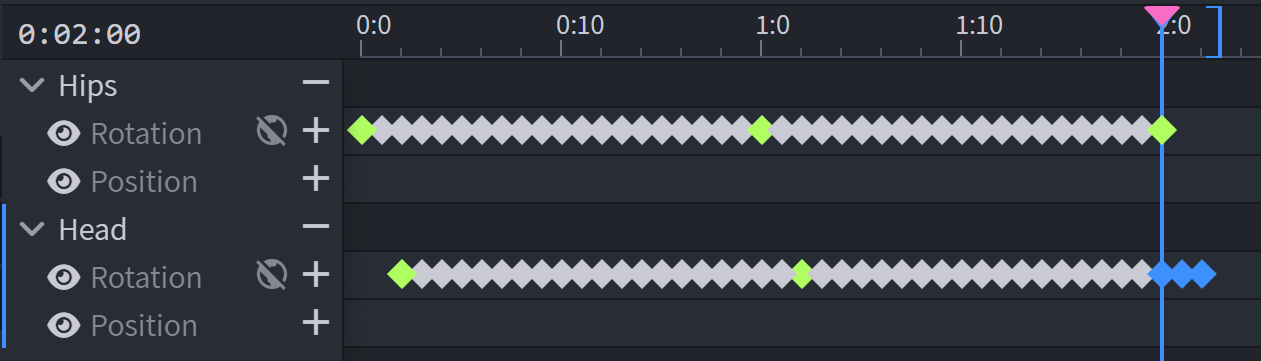 [Suggestion] Offsetting keyframes in your animations should respect the ...