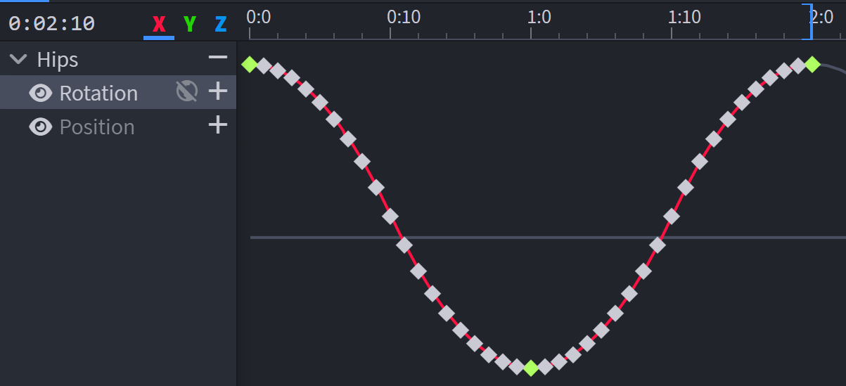 [Suggestion] Offsetting keyframes in your animations should respect the endpoint and loop back ...