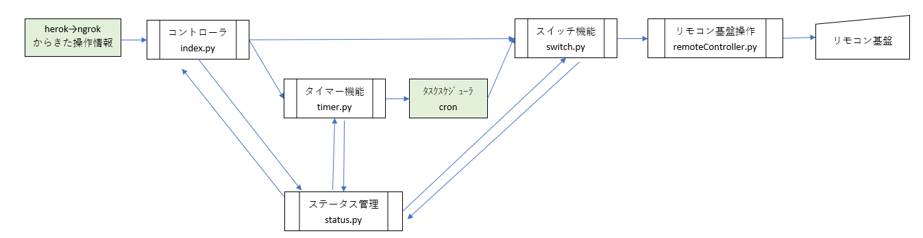 GitHub - halbockly/SmartController