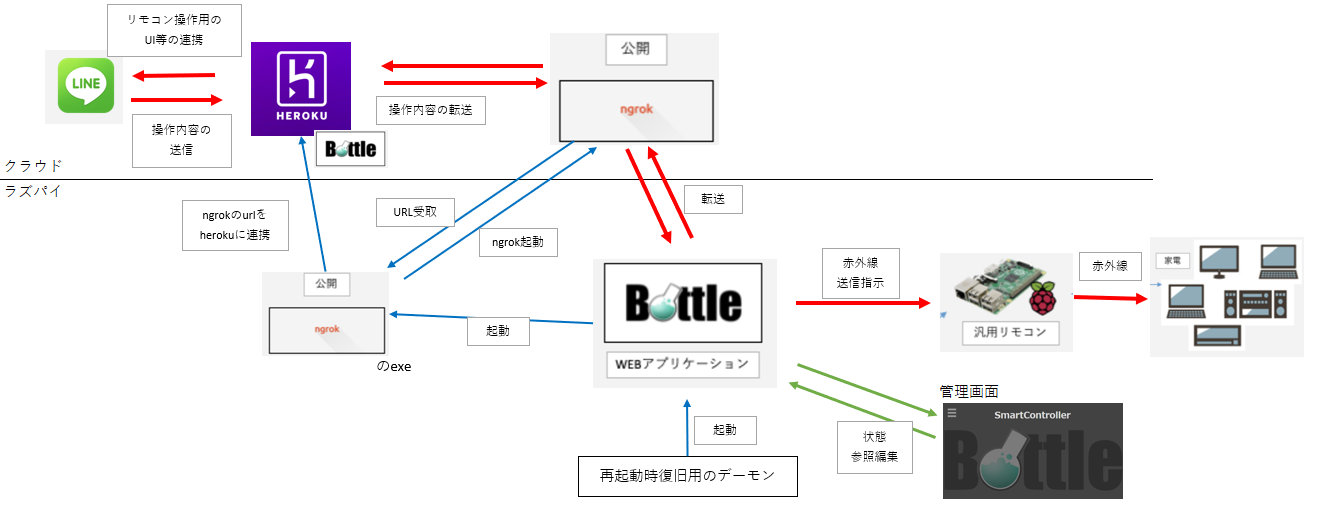 GitHub - halbockly/SmartController