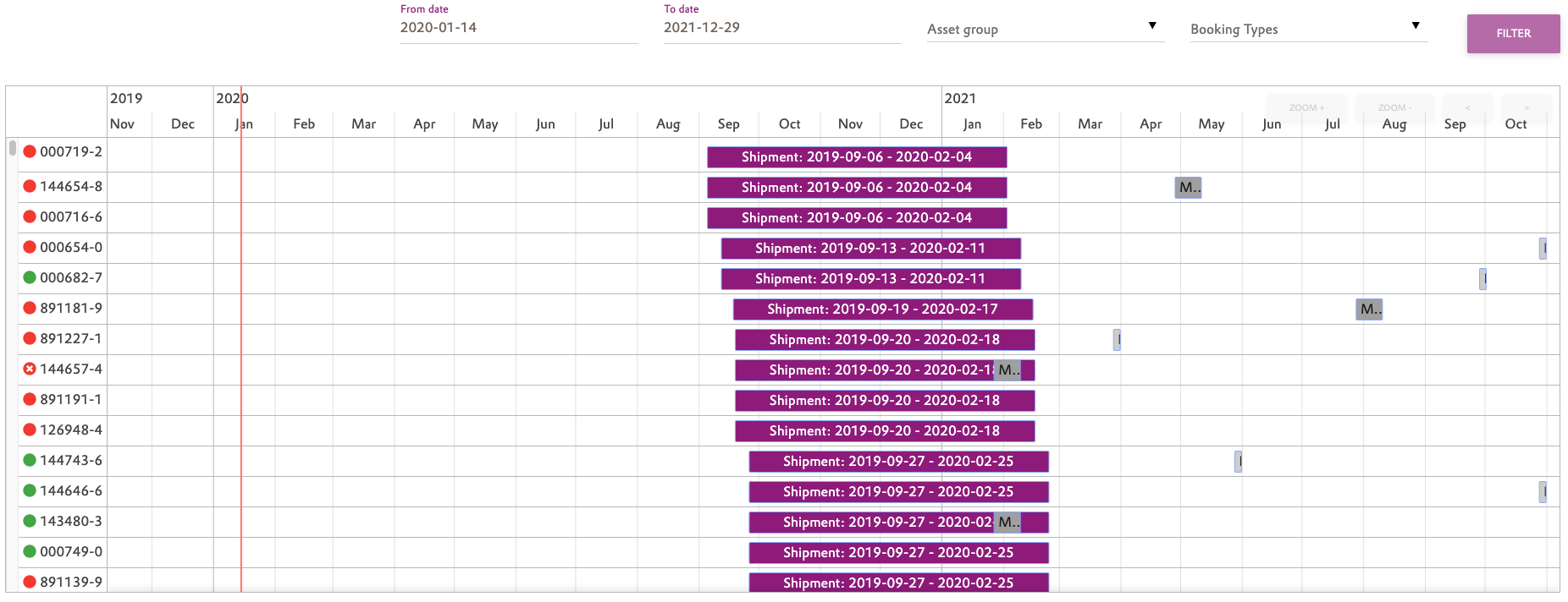 Timeline bug: Items misplaced for 1 year after the 6.2.0 Release ...