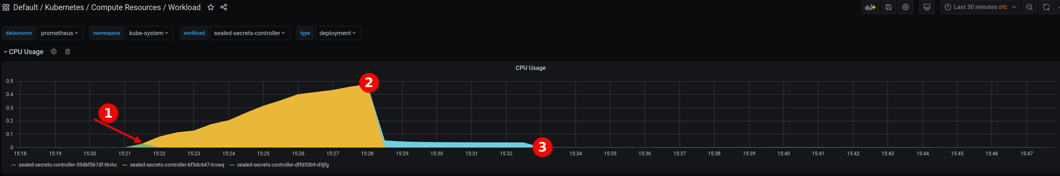 Secrets are frequently unsealed · Issue #223 · bitnami-labs/sealed-secrets · GitHub
