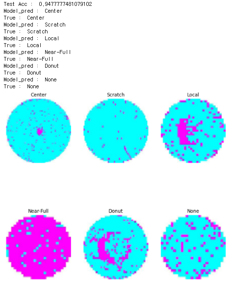 GitHub - cy6253/Wafer_defect_classification: Wafer_defect_classification