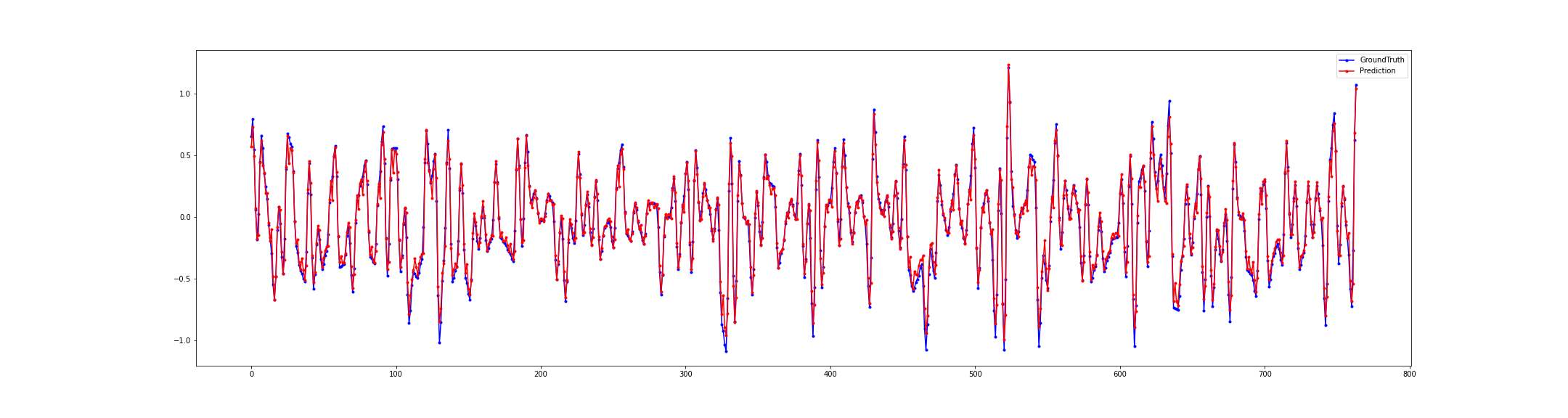 GitHub - cy6253/LSTM_for_father_work: LSTM_for_father_work