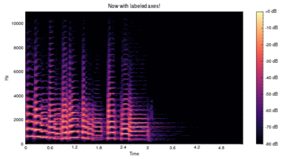 Display settings · Issue #738 · librosa/librosa · GitHub