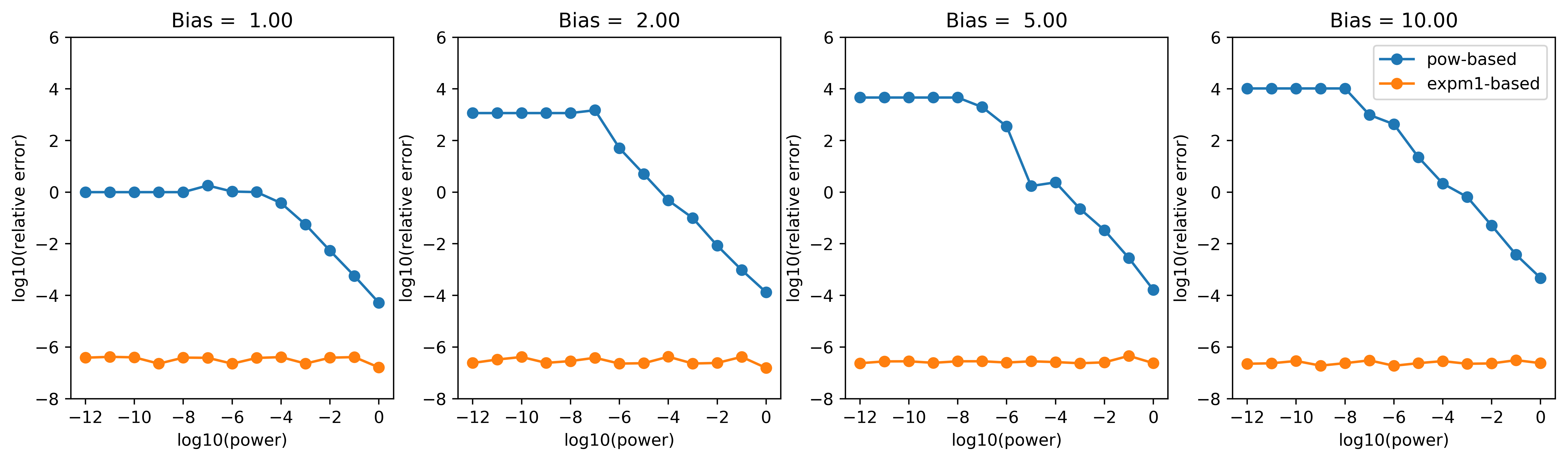 PCEN range compression is unstable for power -> 0 · Issue #891 ...